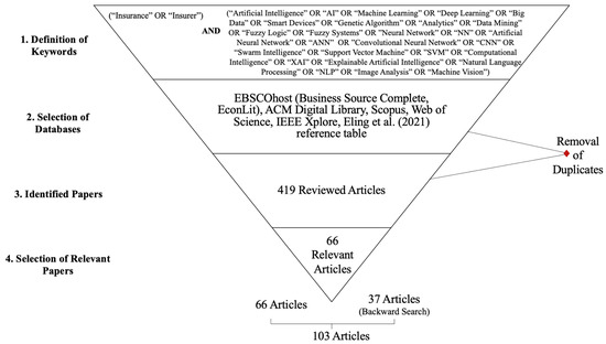Explainable Artificial Intelligence (XAI) in Insurance
