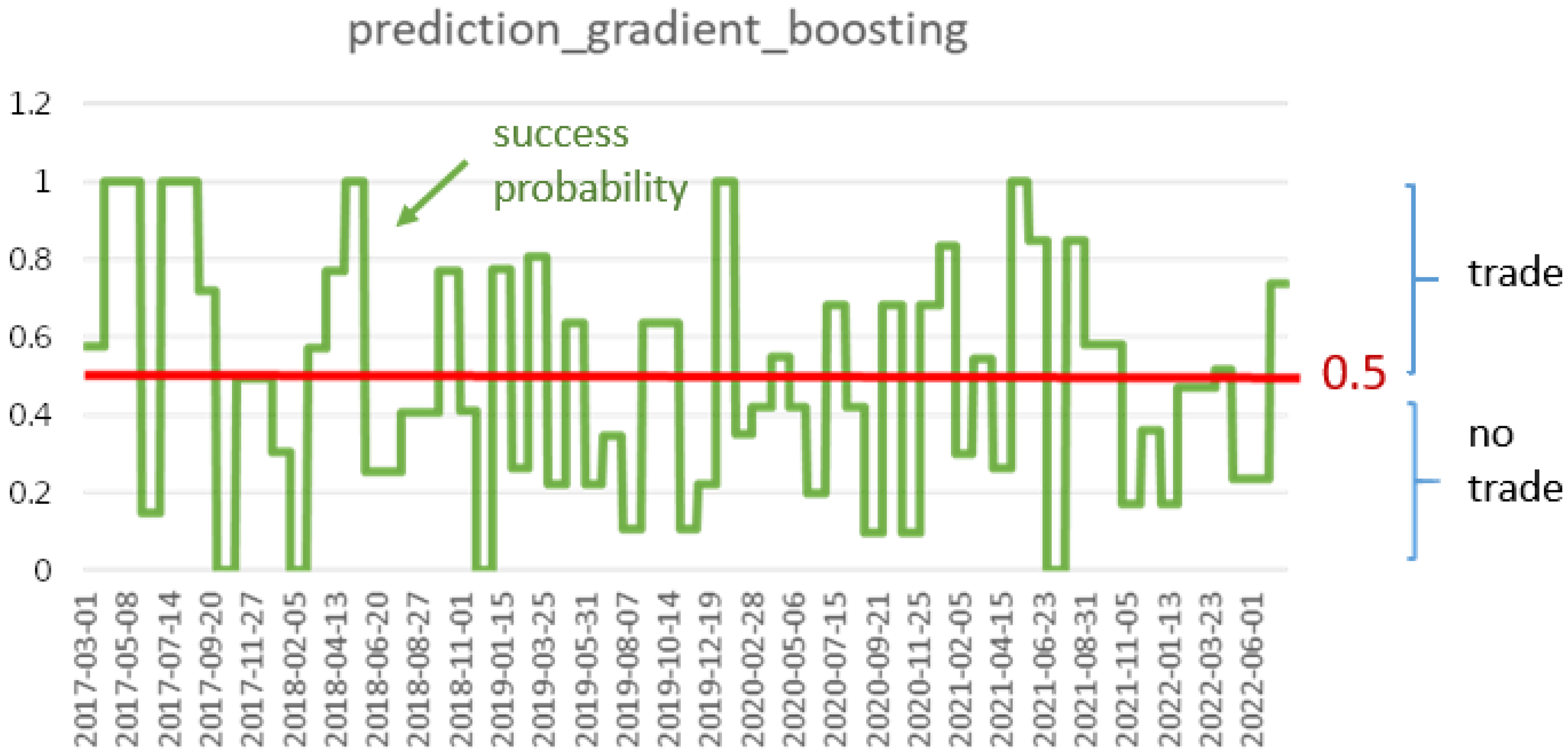 Supervised Machine Learning Classification for Short Straddles on the S ...