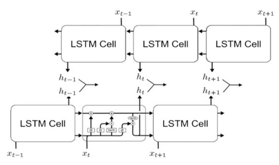 Forecasting Bitcoin Volatility Using Hybrid GARCH Models with Machine ...