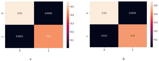 Adversarial Artificial Intelligence in Insurance: From an Example to ...