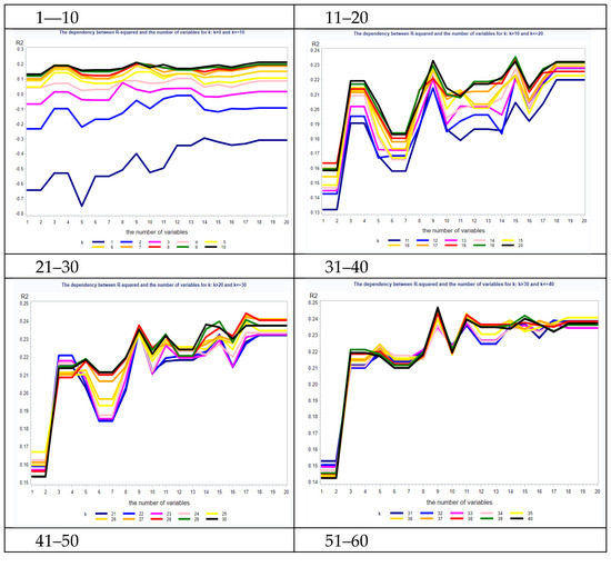 Application of the kNN-Based Method and Survival Approach in Estimating ...