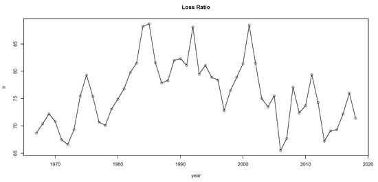 Underwriting Cycles in Property-Casualty Insurance: The Impact of ...