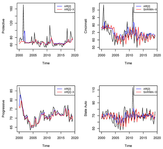 Underwriting Cycles in Property-Casualty Insurance: The Impact of ...