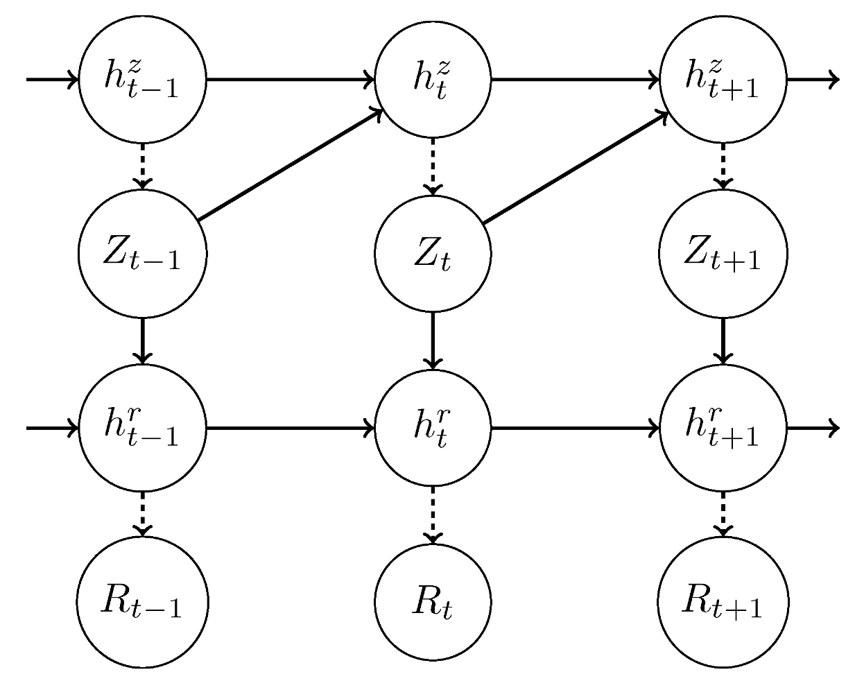 Risks | Free Full-Text | Estimating the Value-at-Risk by Temporal VAE