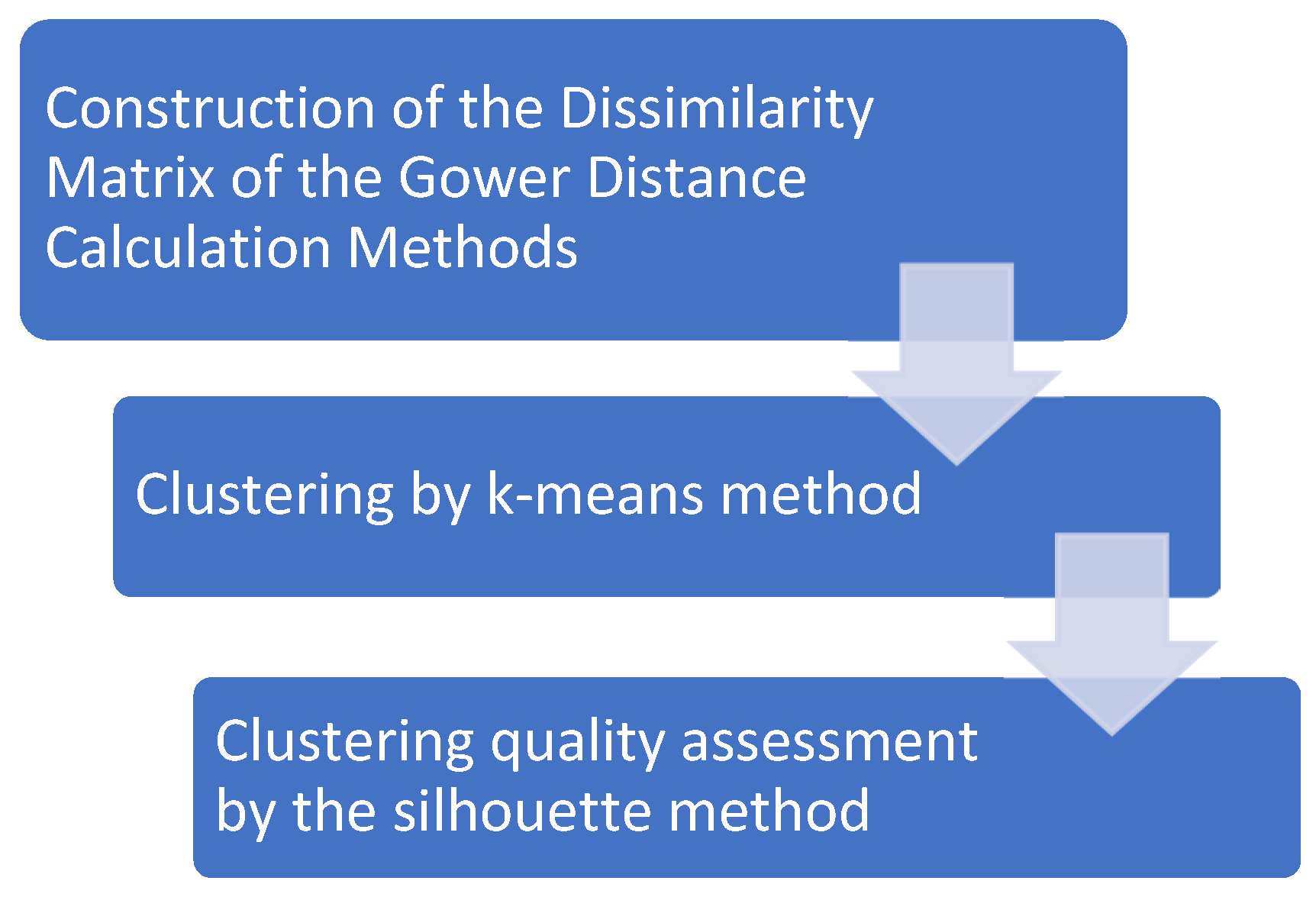 Risks | Free Full-Text | Developing a System for Monitoring Human ...