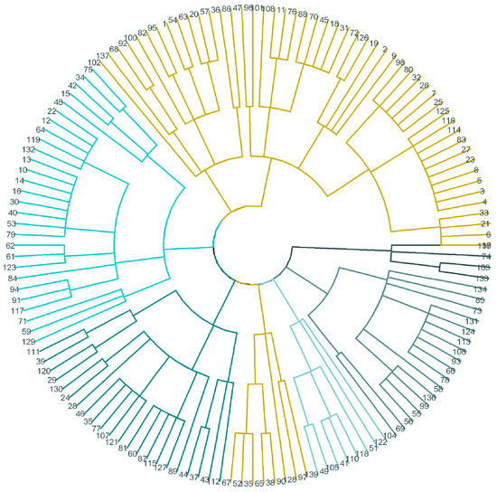 Developing a System for Monitoring Human Resource Risks in a Digital ...