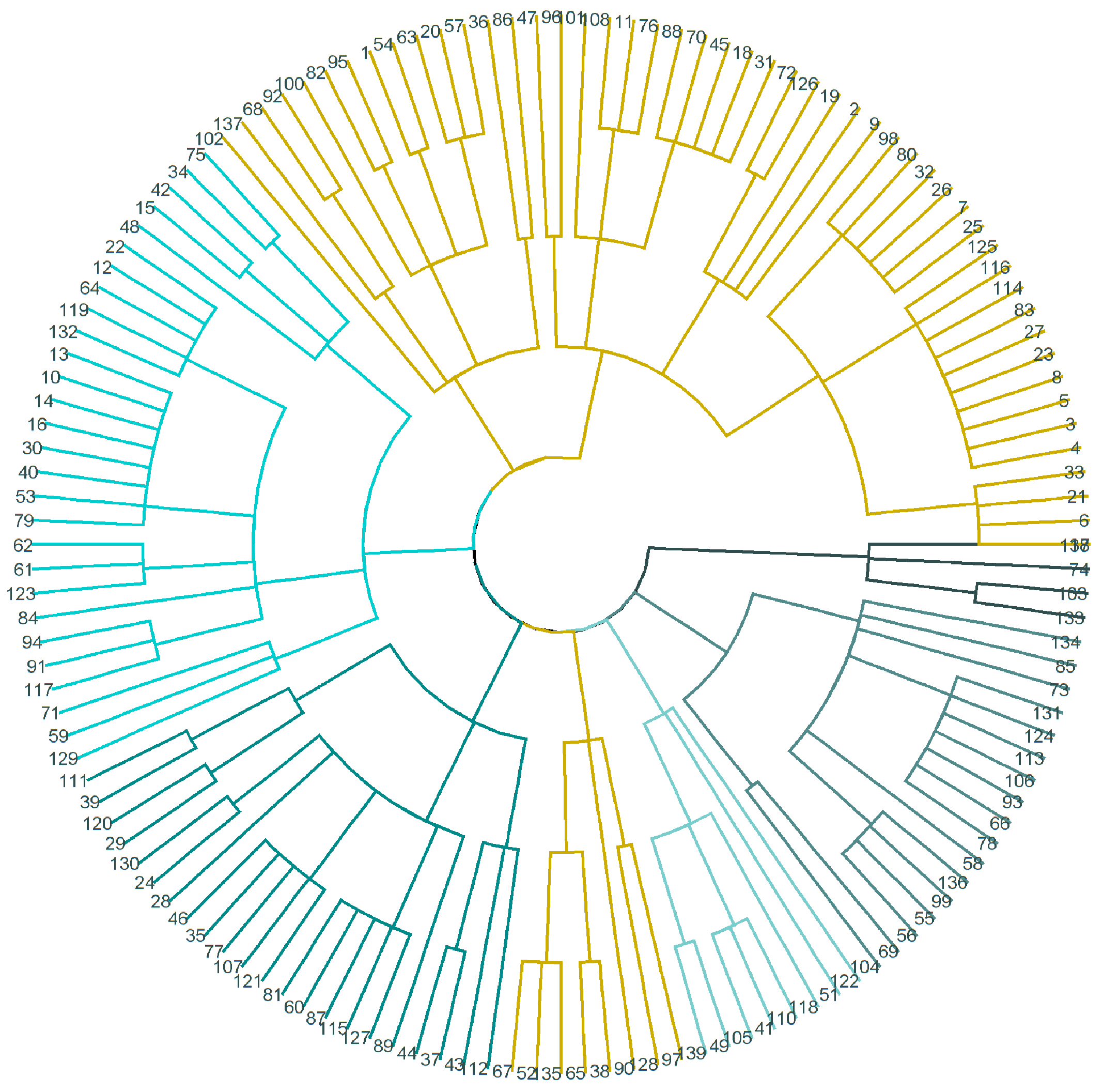 Developing a System for Monitoring Human Resource Risks in a Digital ...