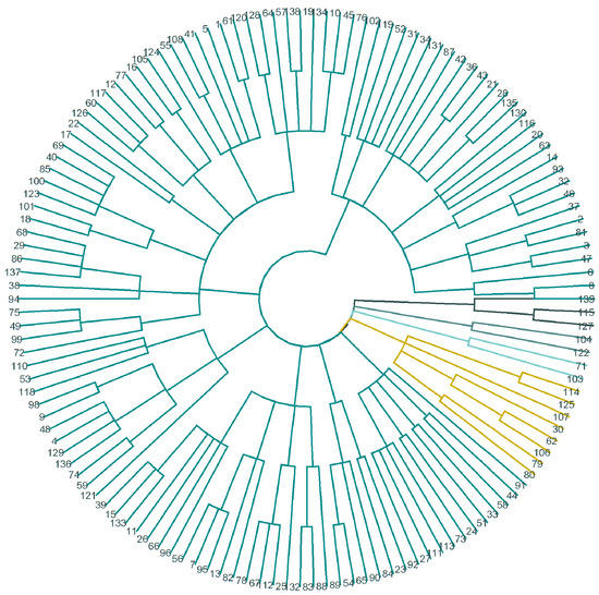 Developing a System for Monitoring Human Resource Risks in a Digital ...