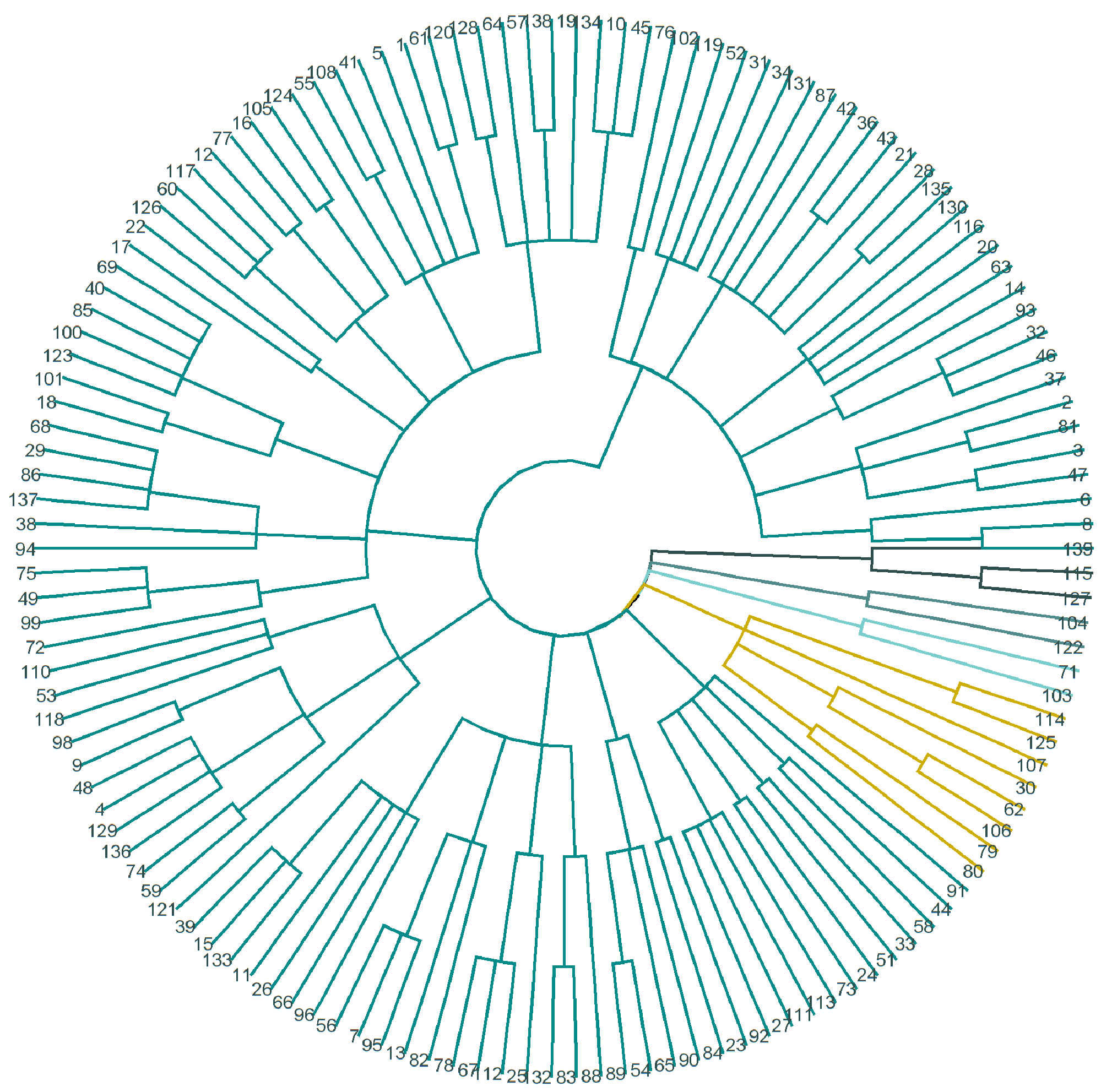 Developing a System for Monitoring Human Resource Risks in a Digital ...