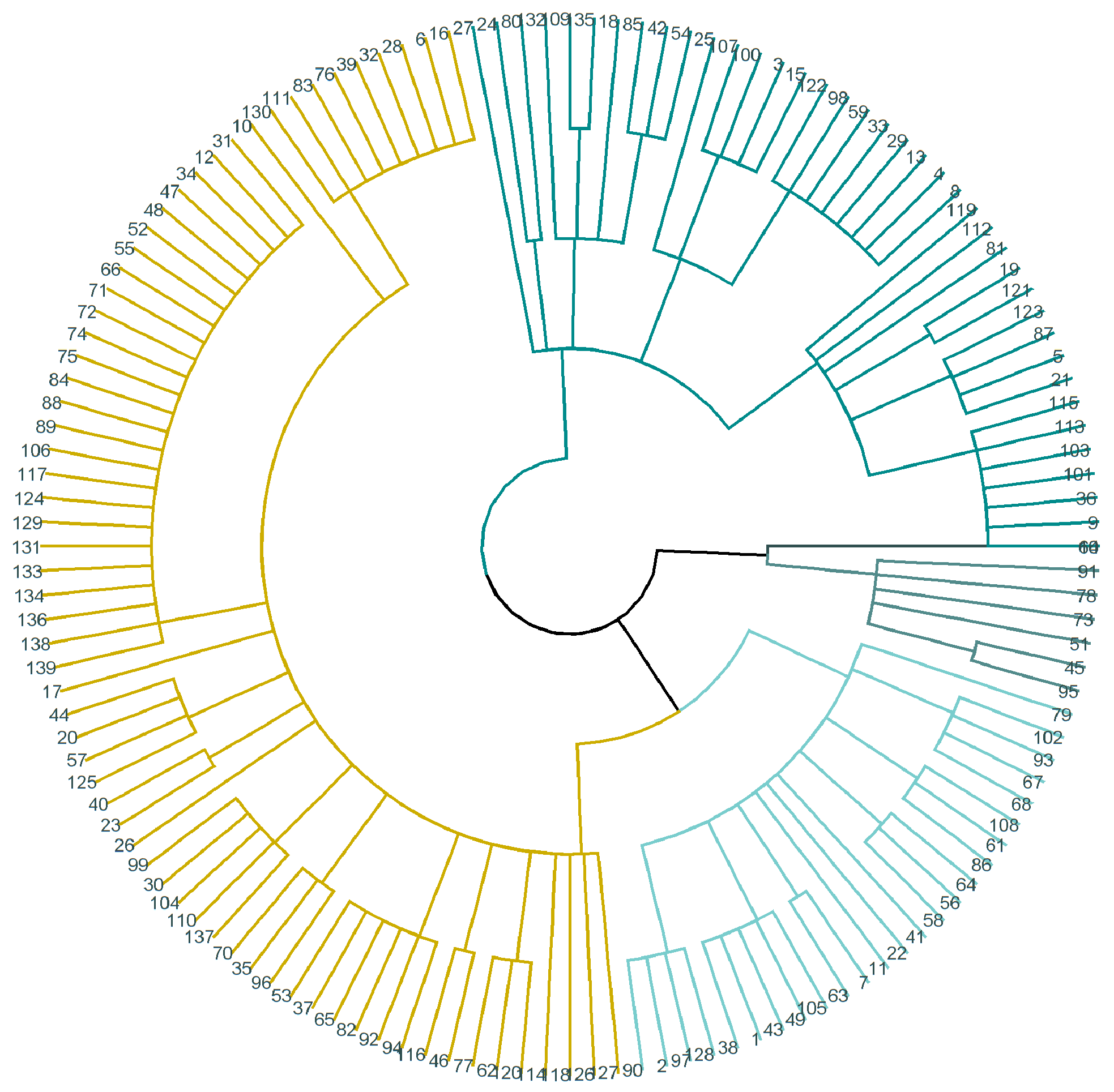 Developing a System for Monitoring Human Resource Risks in a Digital ...