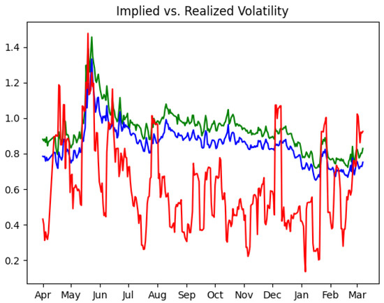 Pricing Kernels and Risk Premia implied in Bitcoin Options