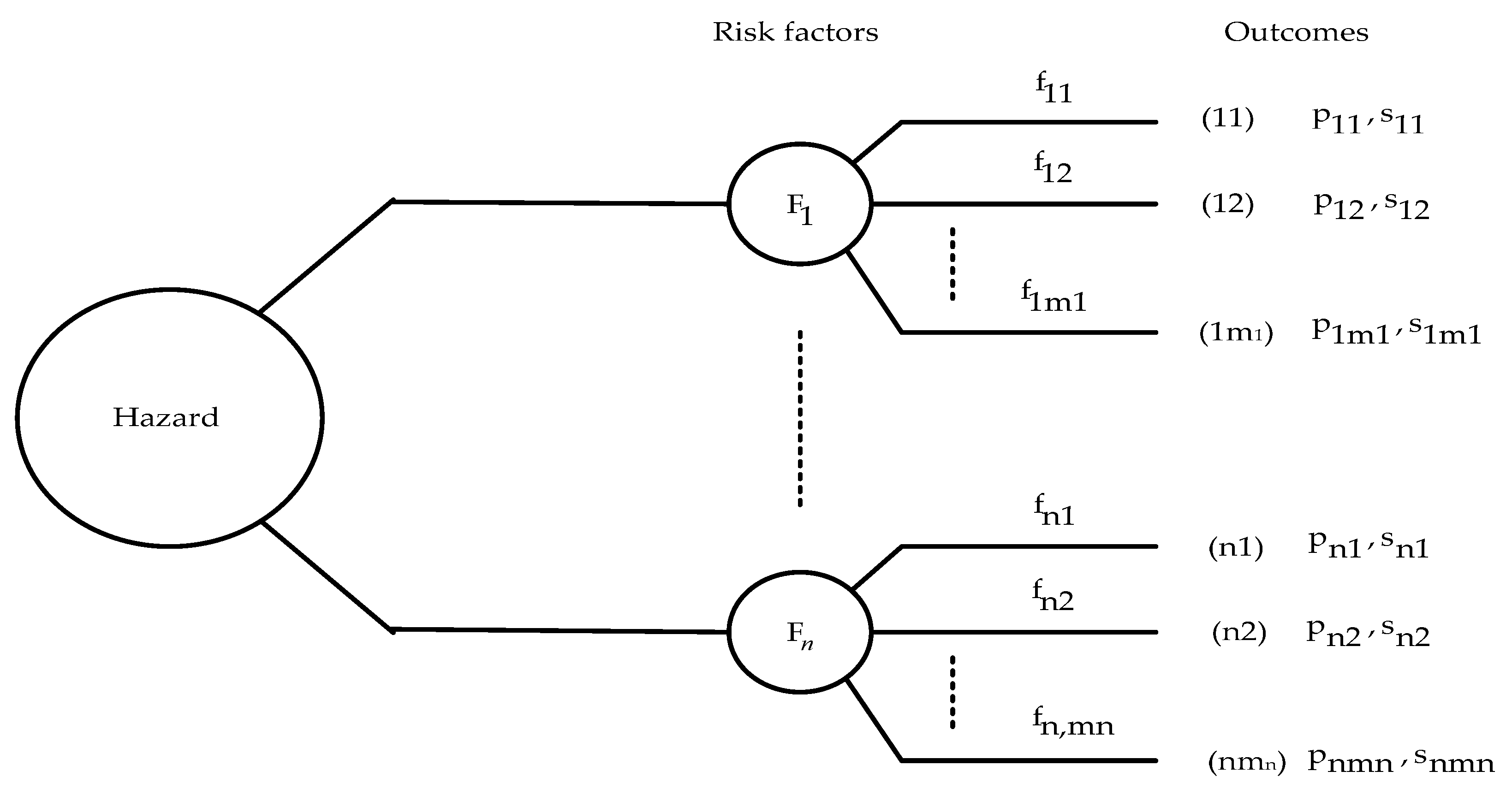 Risks | Free Full-Text | Methodology for Environmental Risk Analysis ...