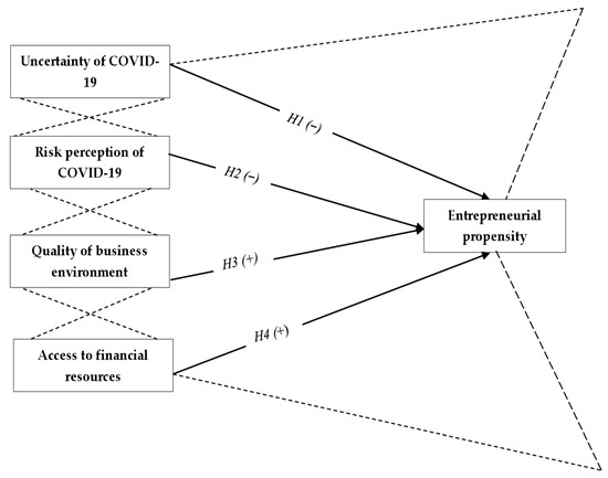 Risks | Free Full-Text | The COVID-19 Crises: The Threats ...