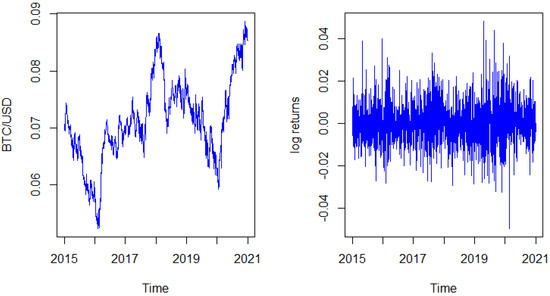 The Generalised Pareto Distribution Model Approach to Comparing Extreme ...