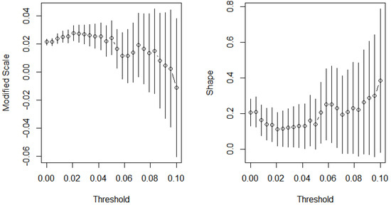 The Generalised Pareto Distribution Model Approach to Comparing Extreme ...