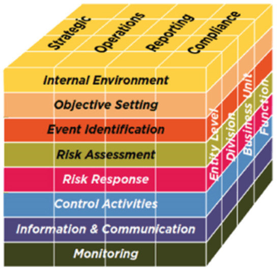 Context-Based and Adaptive Cybersecurity Risk Management Framework