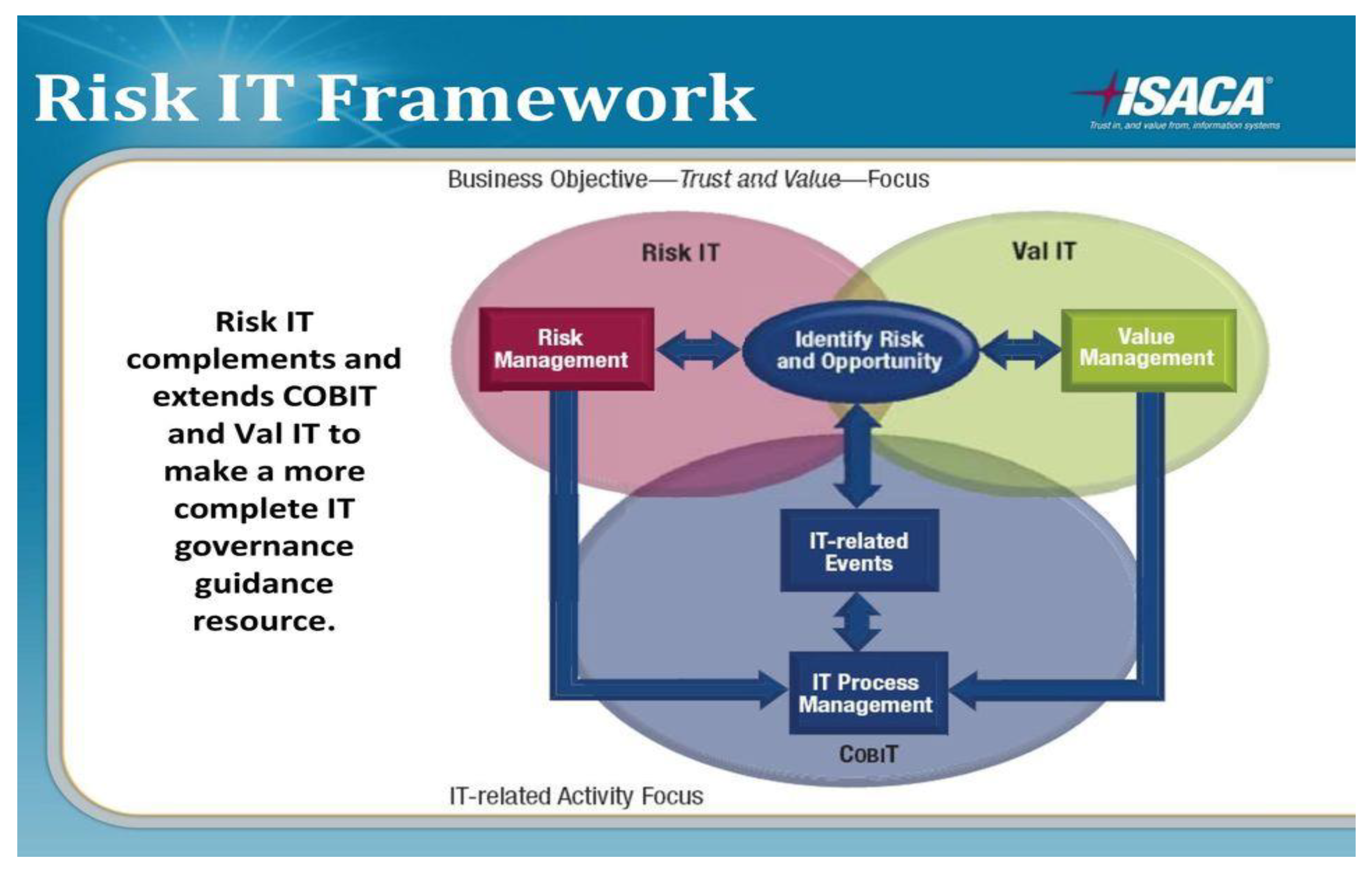 Context-Based and Adaptive Cybersecurity Risk Management Framework