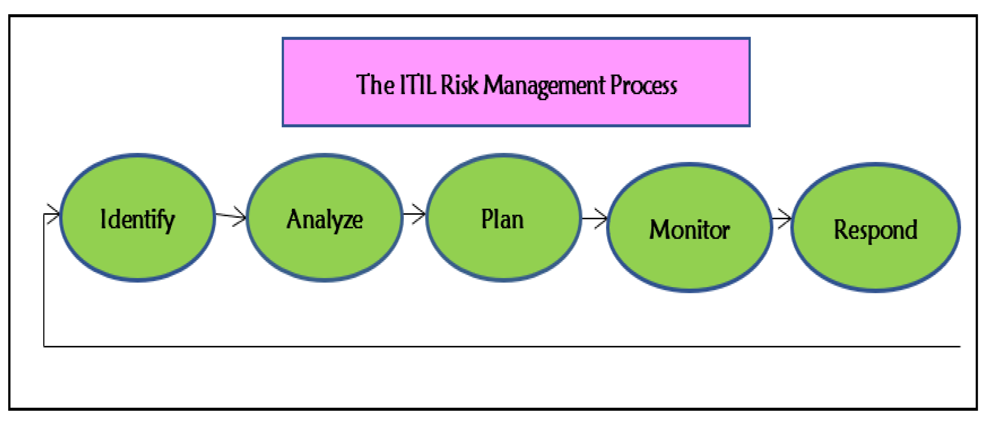 Context-Based and Adaptive Cybersecurity Risk Management Framework