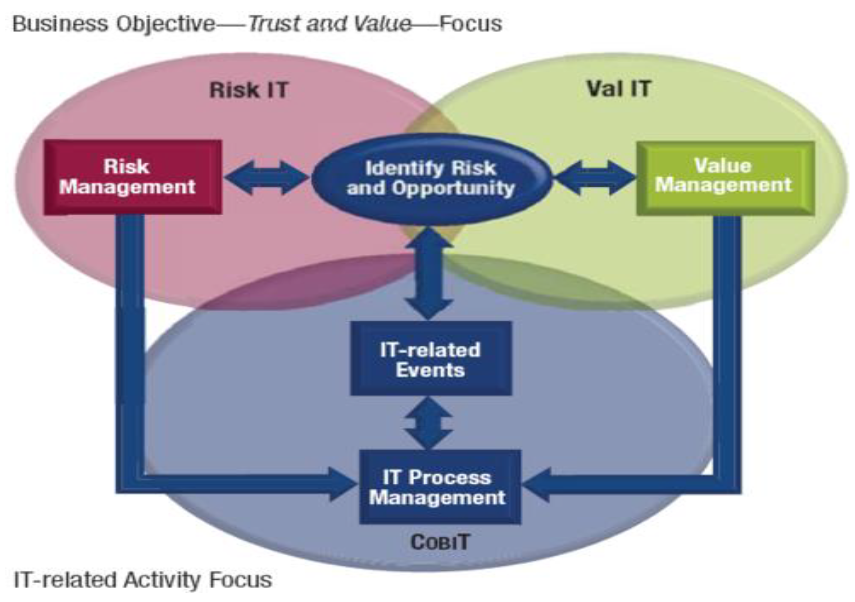 Context-Based and Adaptive Cybersecurity Risk Management Framework