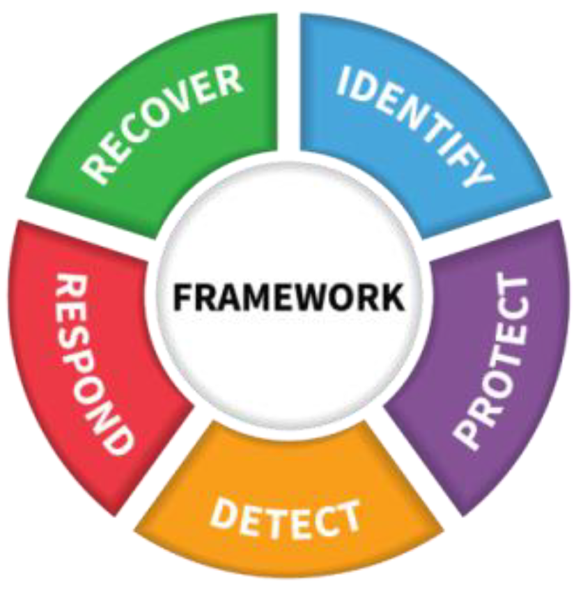 Context-Based and Adaptive Cybersecurity Risk Management Framework