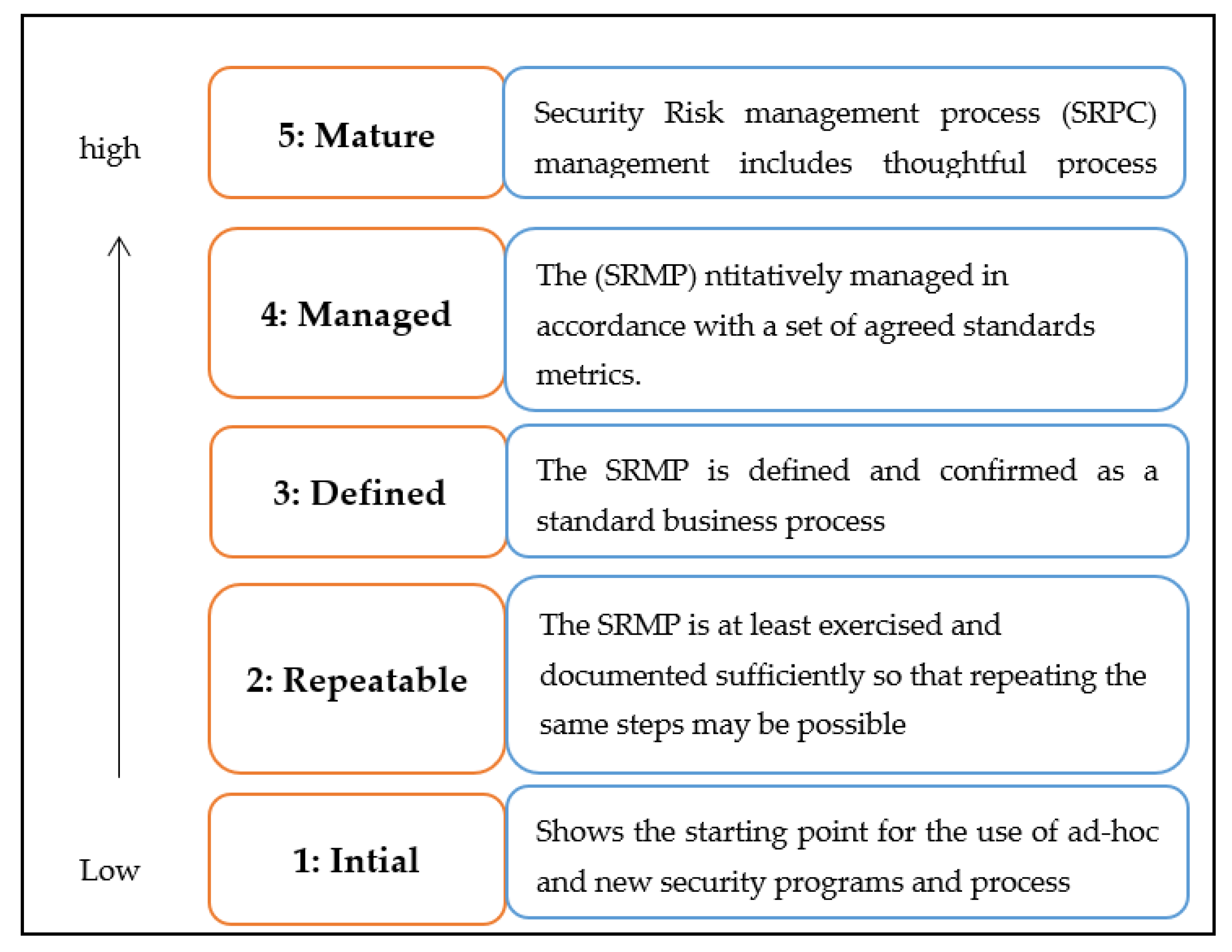Context-Based and Adaptive Cybersecurity Risk Management Framework