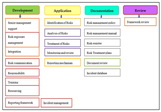 Context-Based and Adaptive Cybersecurity Risk Management Framework