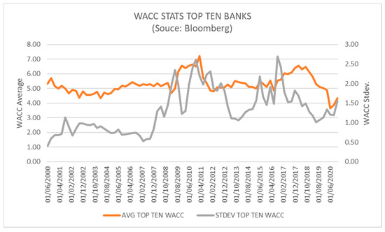 Regulation and De-Risking: Theoretical and Empirical Insights