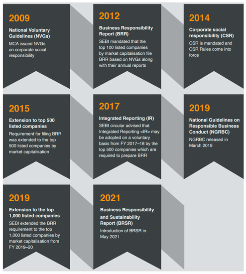 ESG Disclosure and Firm Performance: An Asset-Pricing Approach