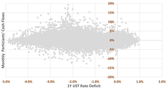 Understanding Key Drivers of Participant Cash Flows for Individually ...