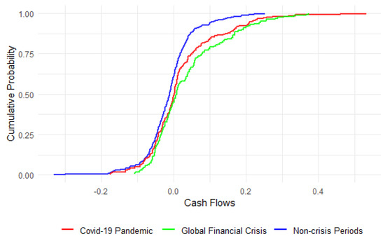 Understanding Key Drivers of Participant Cash Flows for Individually ...