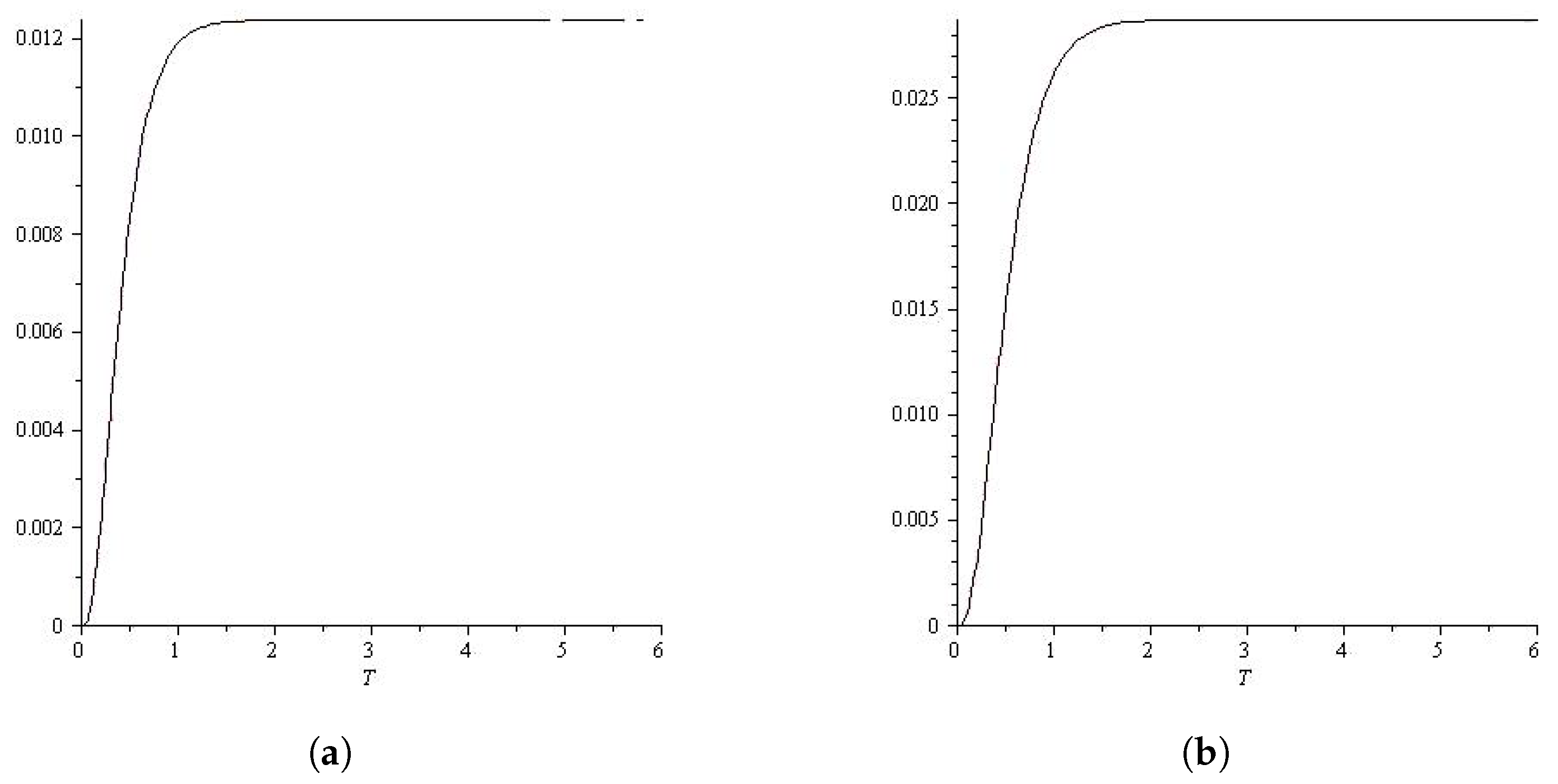 Overview of Some Recent Results of Energy Market Modeling and Clean ...