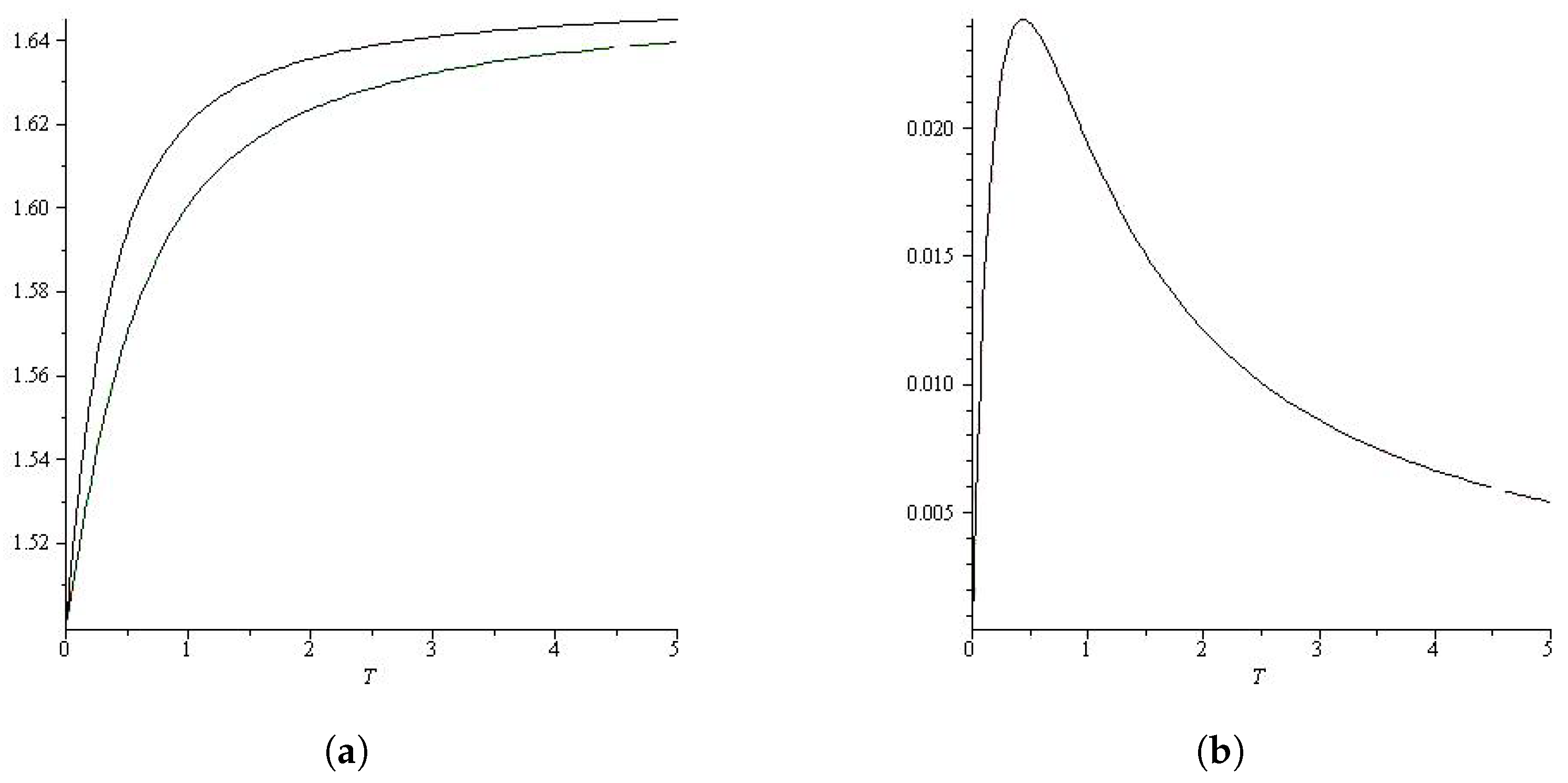 Overview of Some Recent Results of Energy Market Modeling and Clean ...