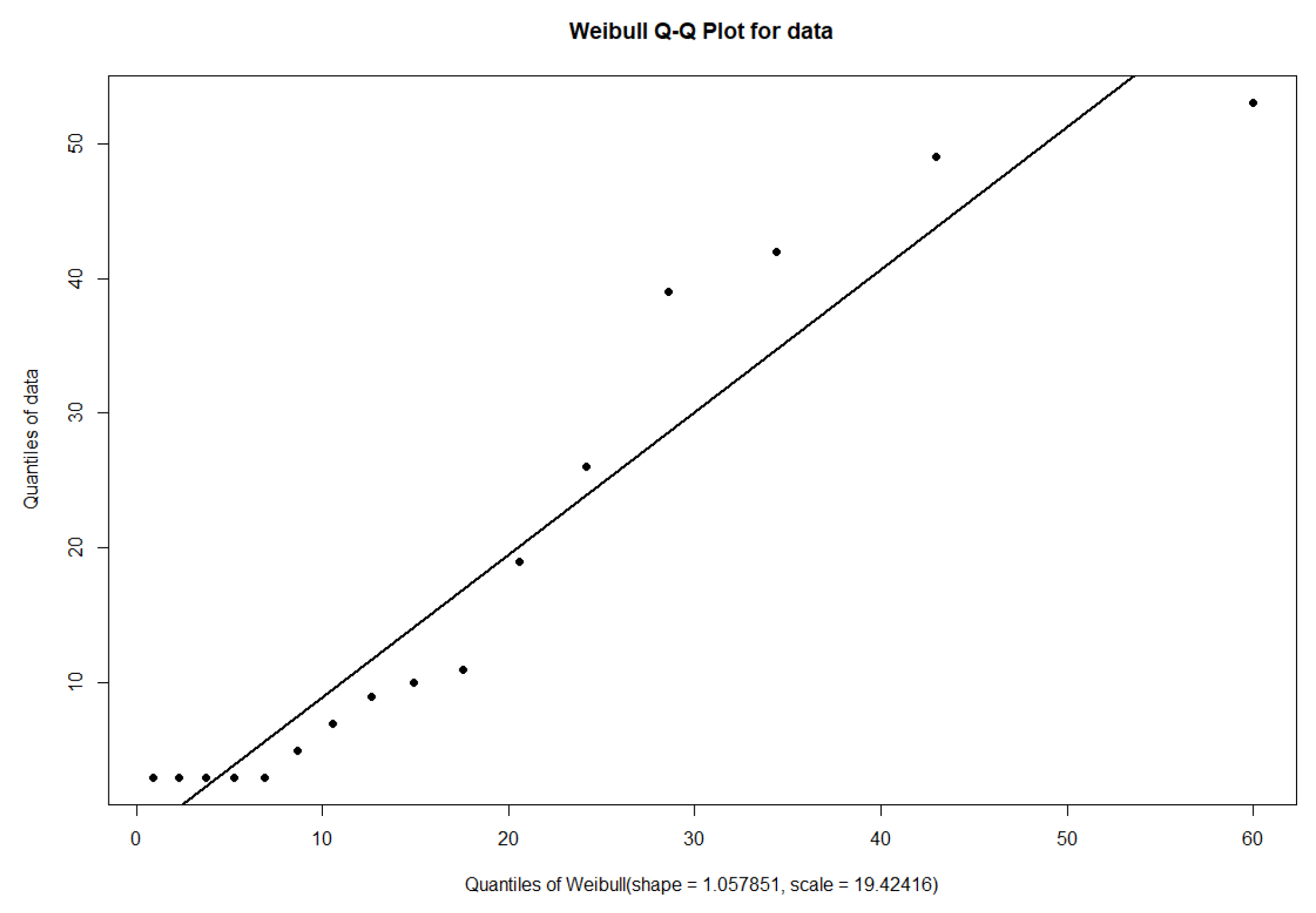 Pricing Pandemic Bonds under Hull–White & Stochastic Logistic Growth Model