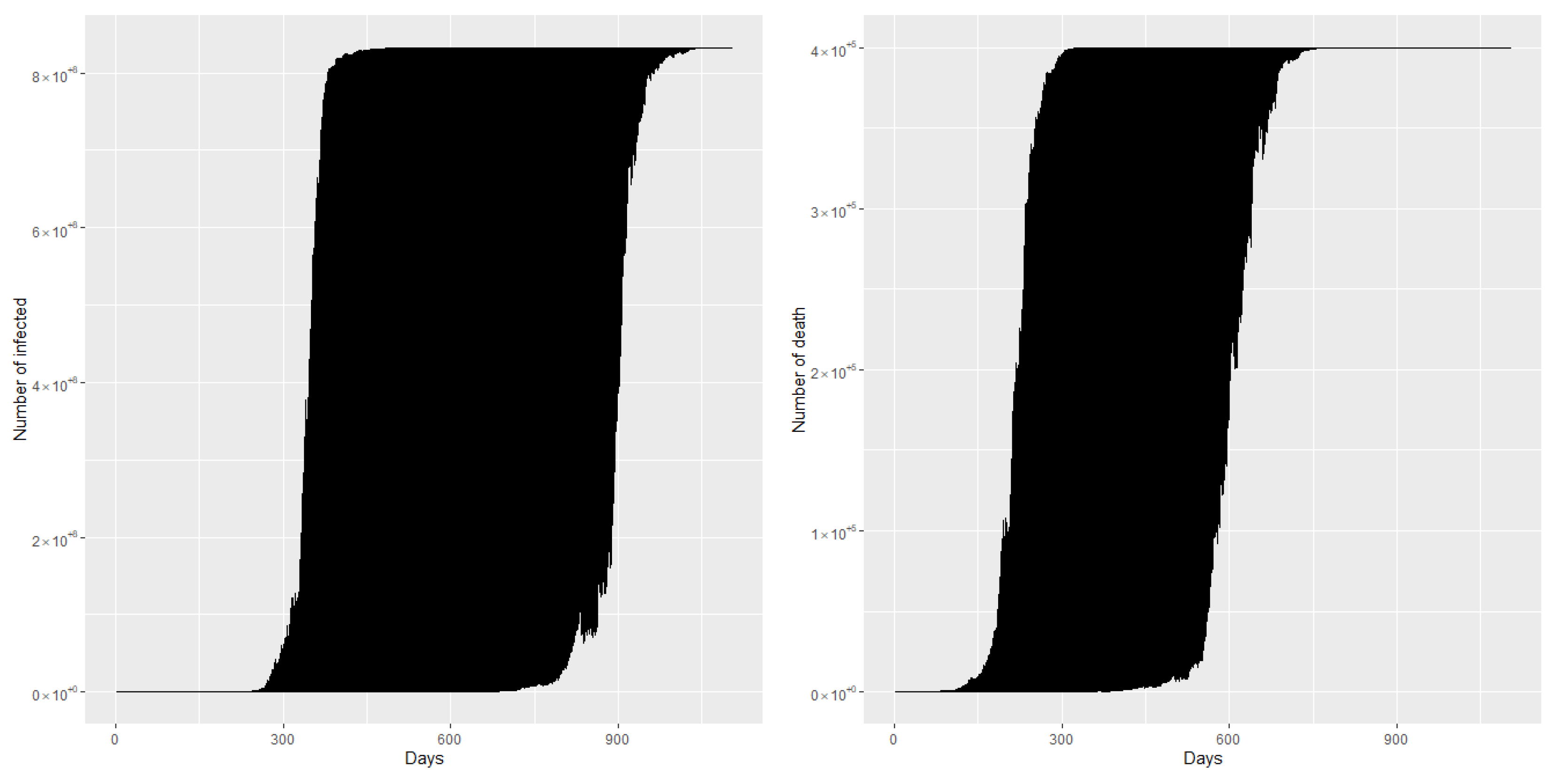 Pricing Pandemic Bonds under Hull–White & Stochastic Logistic Growth Model