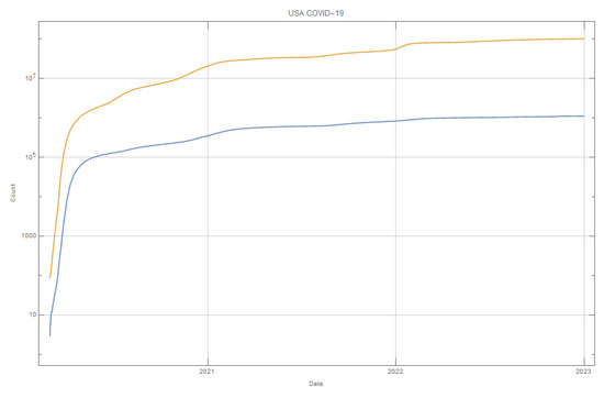 Pricing Pandemic Bonds under Hull–White & Stochastic Logistic Growth Model