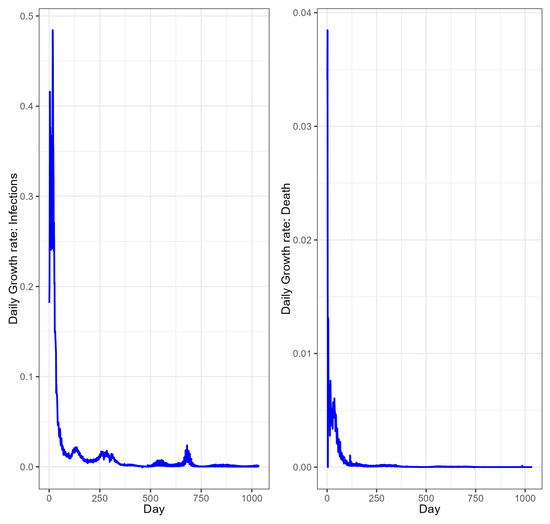 Pricing Pandemic Bonds under Hull–White & Stochastic Logistic Growth Model