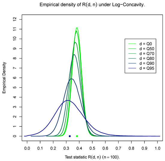 An Exponentiality Test of Fit Based on a Tail Characterization against ...