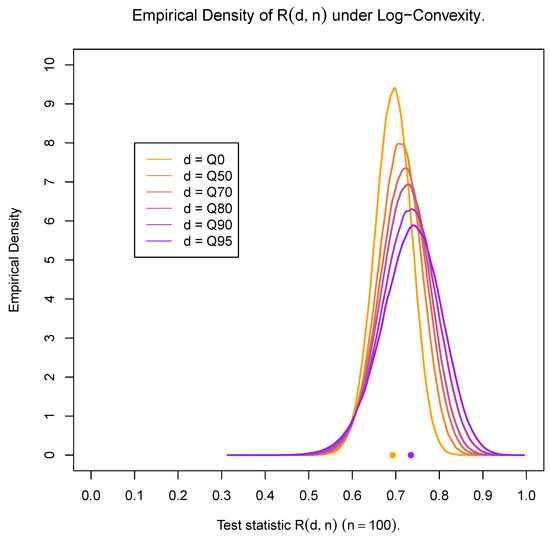 An Exponentiality Test of Fit Based on a Tail Characterization against ...