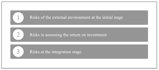 FMEA Model in Risk Analysis for the Implementation of AGV/AMR Robotic ...