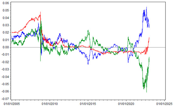 Risks | Free Full-Text | A Three-Factor Market Model for Incorporating ...