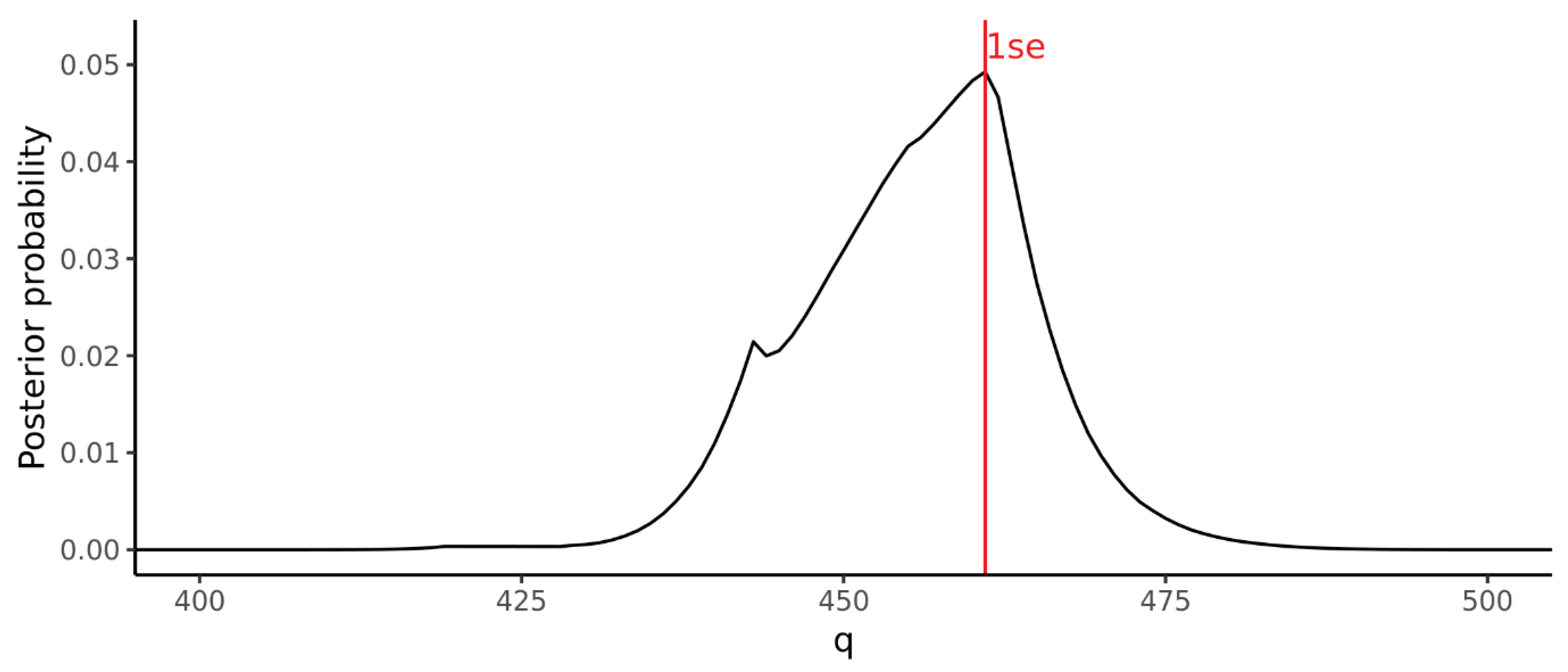 Model Error (or Ambiguity) and Its Estimation, with Particular ...