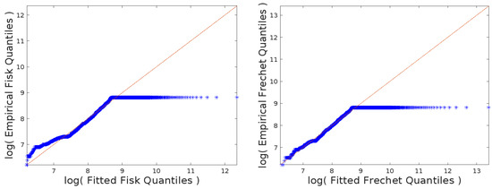 Model Uncertainty and Selection of Risk Models for Left-Truncated and ...