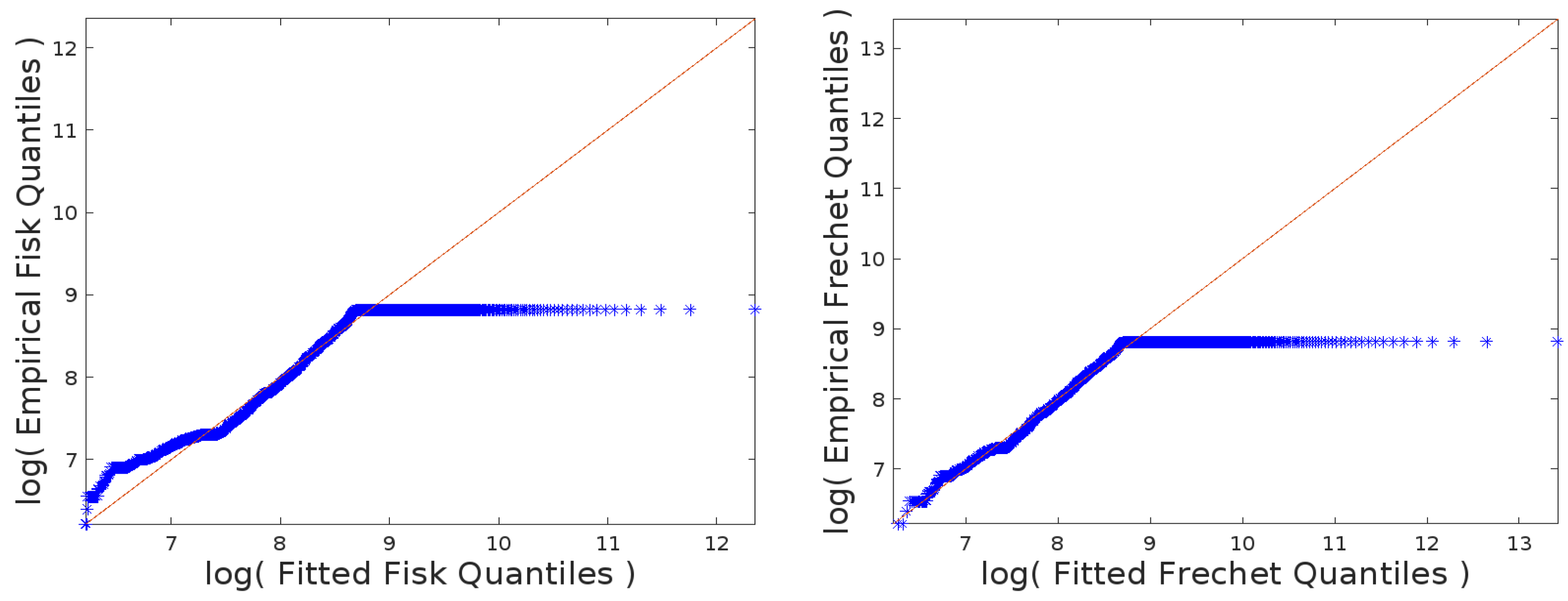 Model Uncertainty and Selection of Risk Models for Left-Truncated and Right-Censored Loss Data