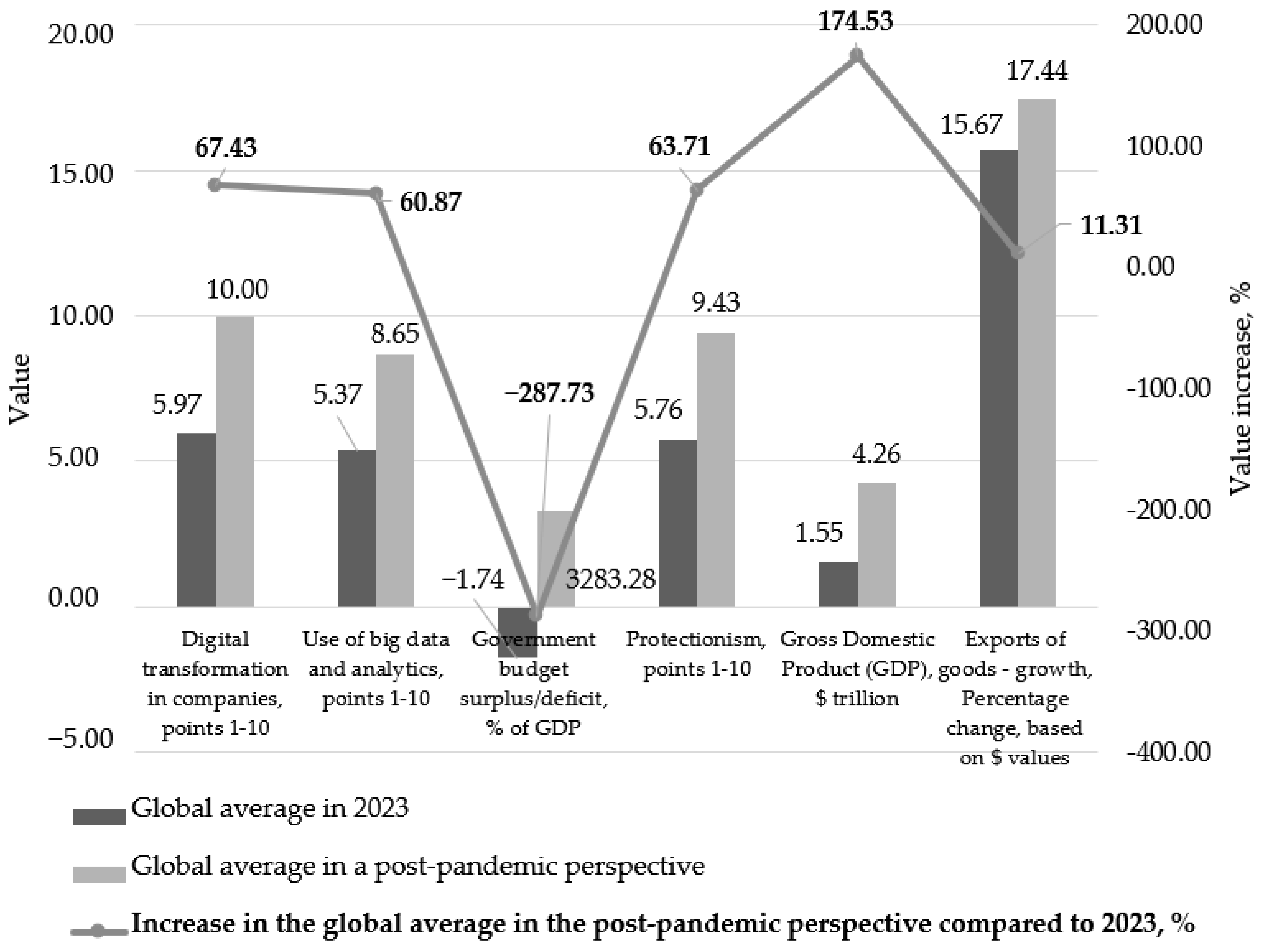 Risks | Free Full-Text | Business Risks in COVID-19 Crisis Dataset ...