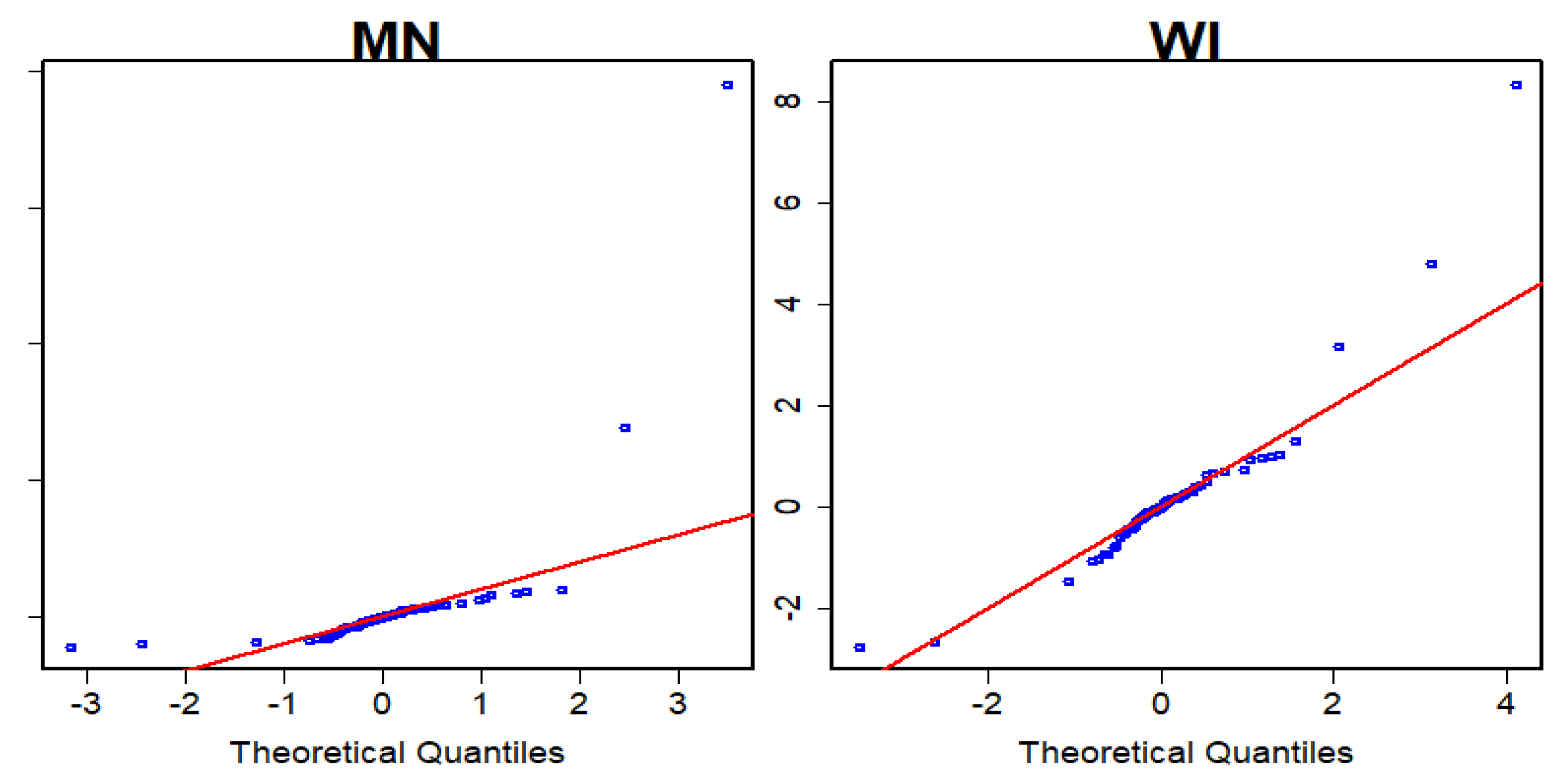 Risks | Free Full-Text | Copula Models of COVID-19 Mortality in ...