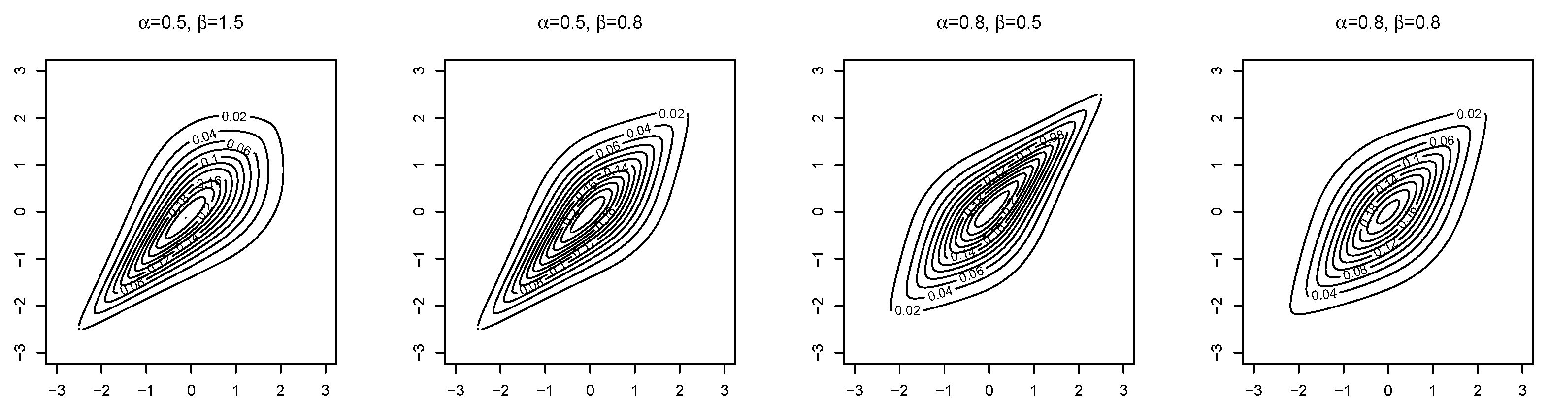 Discovering Intraday Tail Dependence Patterns via a Full-Range Tail ...