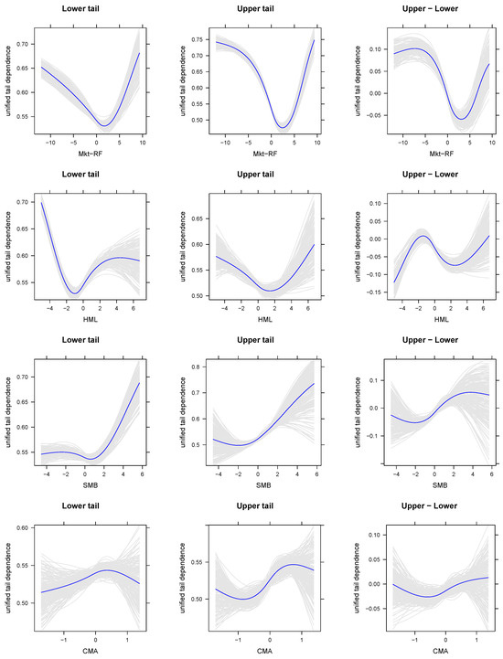 Discovering Intraday Tail Dependence Patterns via a Full-Range Tail ...