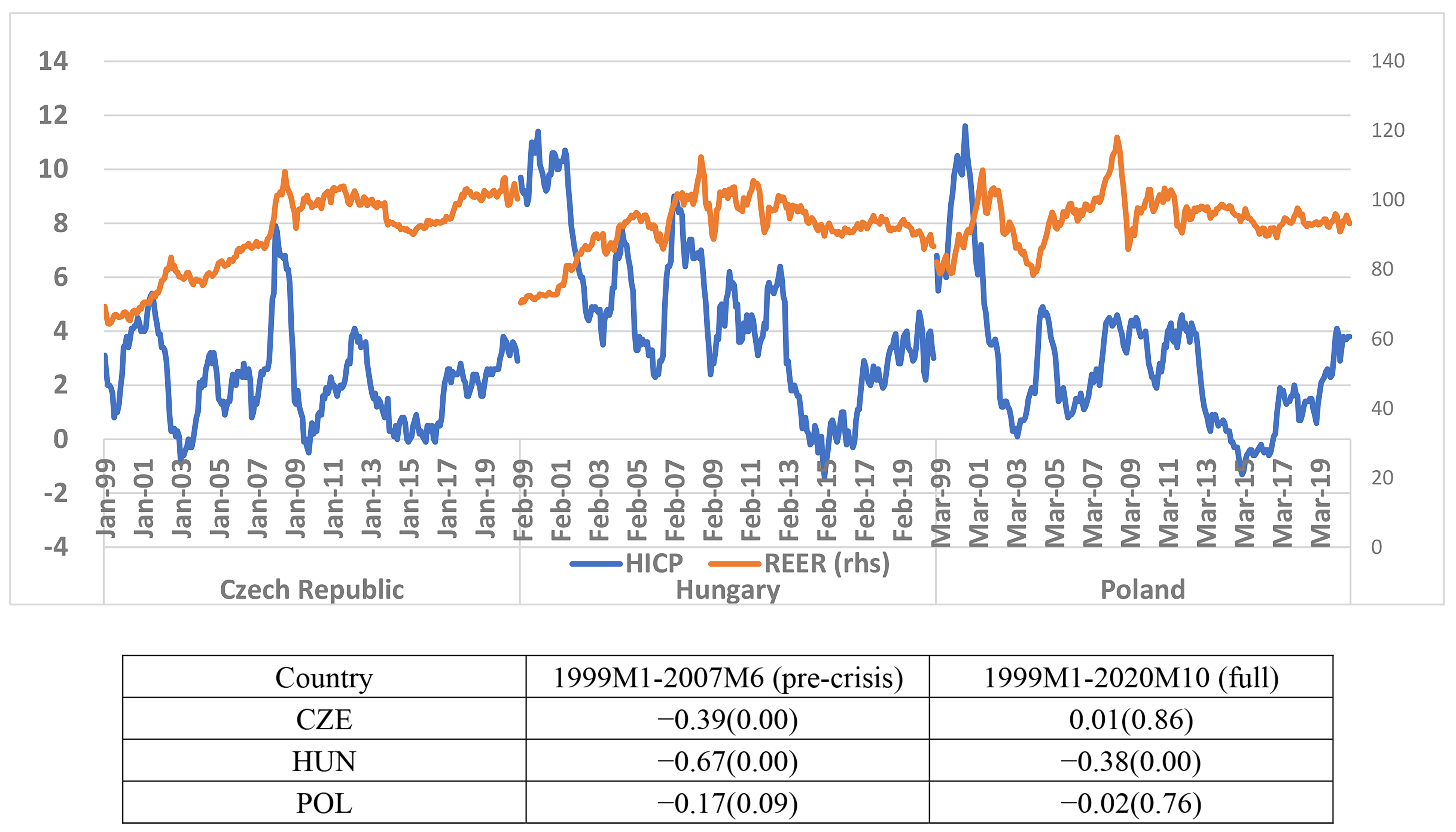 Macroeconomic Risks and Monetary Policy in Central European Countries ...
