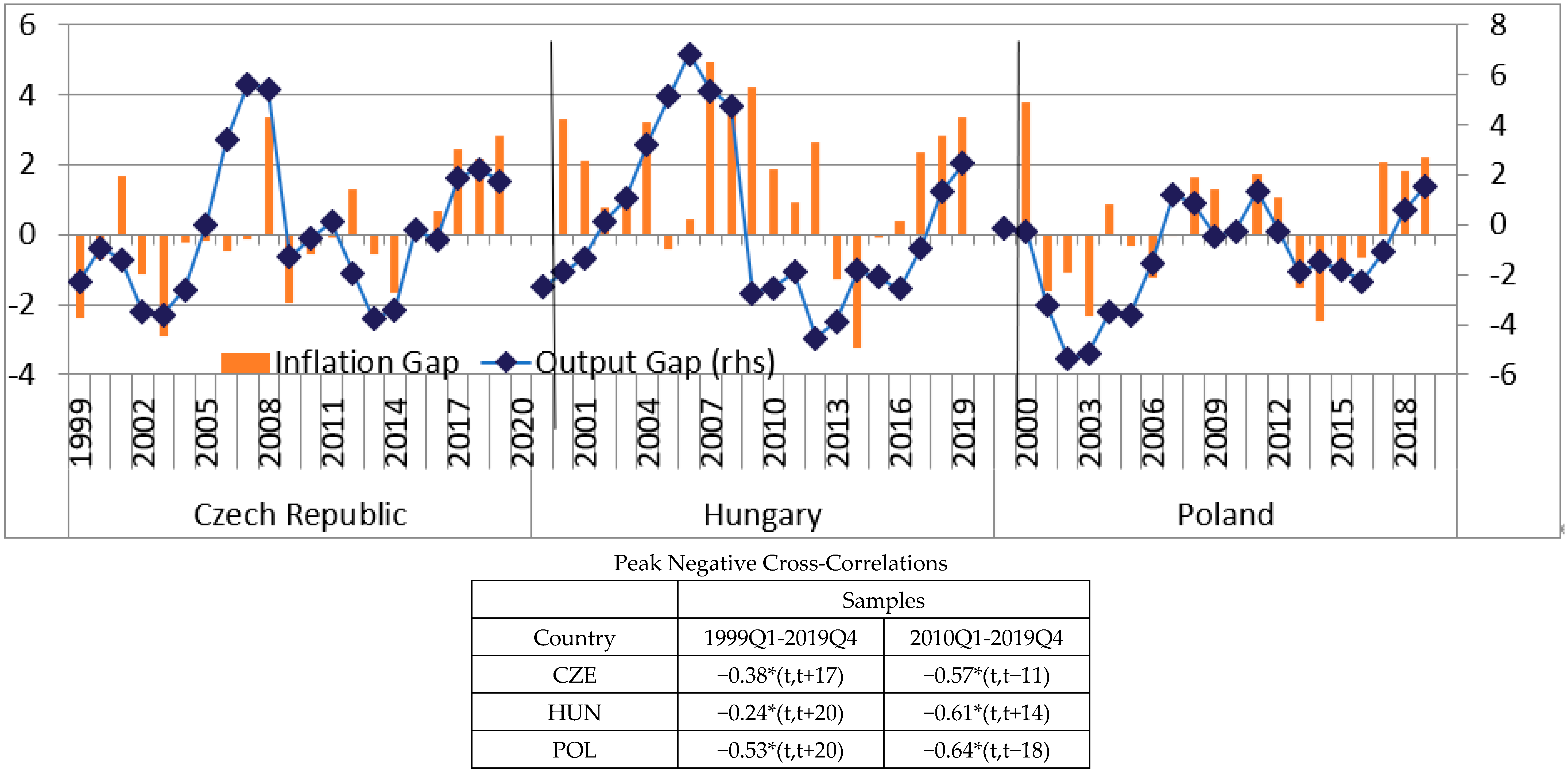 Macroeconomic Risks and Monetary Policy in Central European Countries ...
