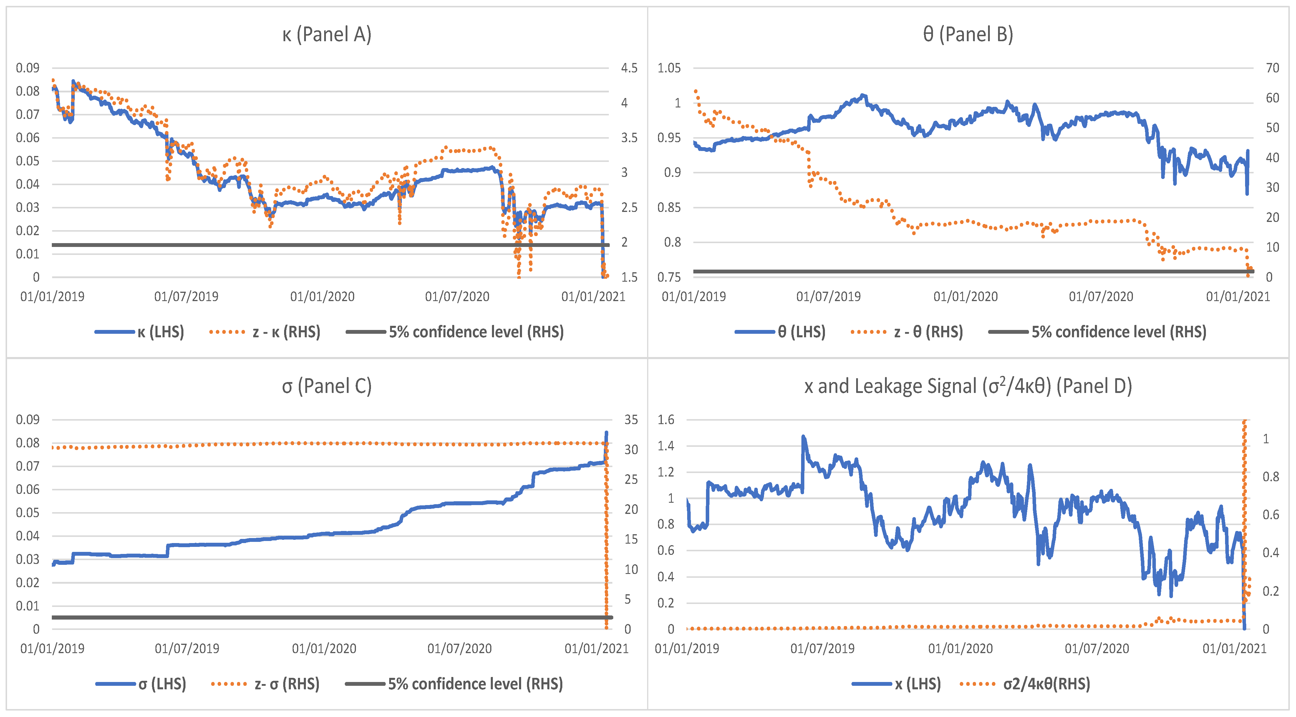 Equity Price Dynamics under Shocks: In Distress or Short Squeeze